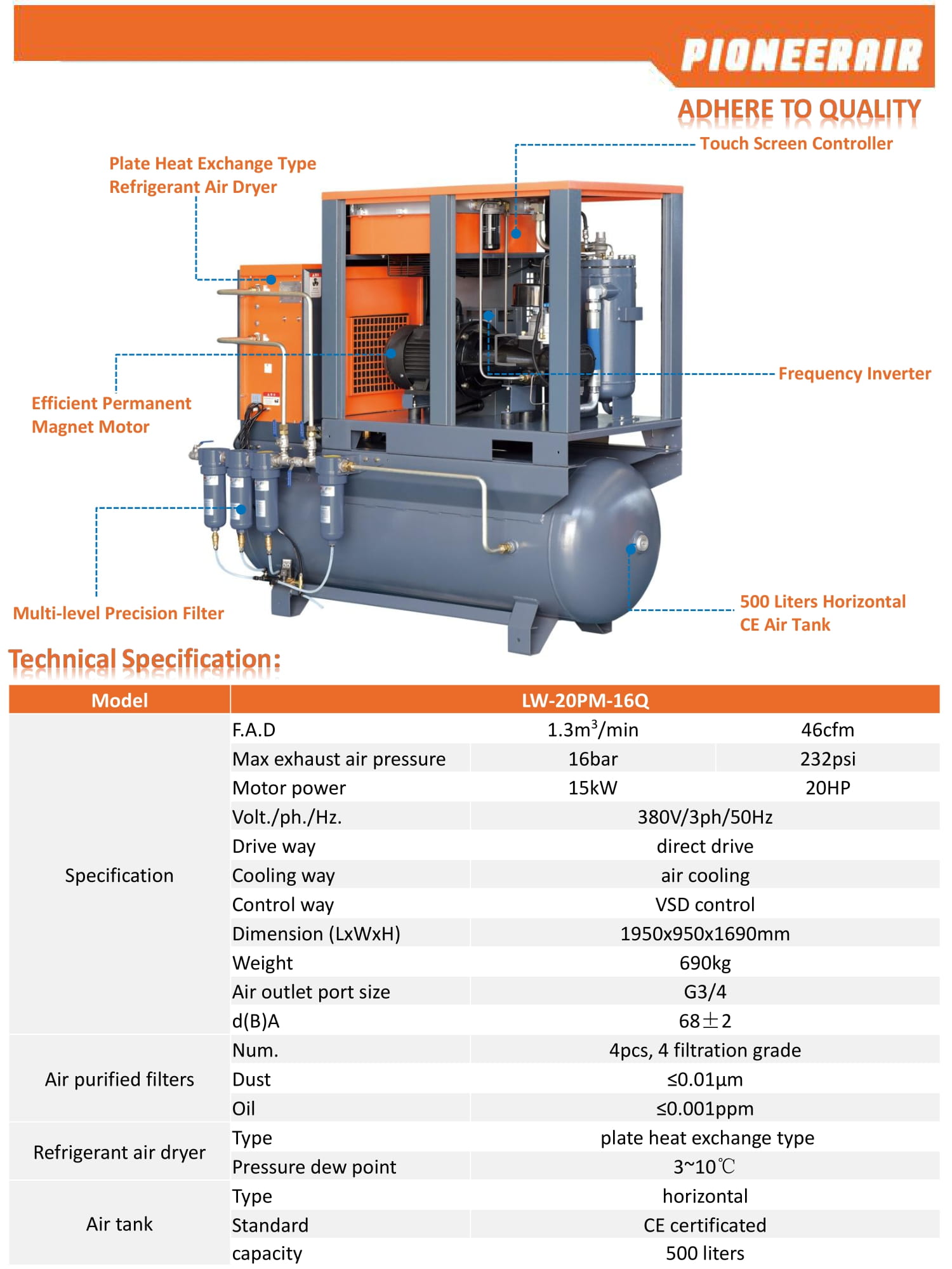 BUILT-IN PACKAGE SCREW AIR COMPRESSOR - Thiết Bị Khí Nén SMC - Chính ...
